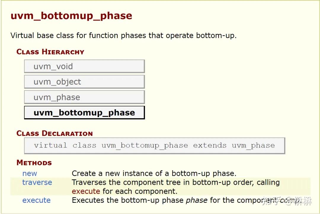 UVM笔记 | uvm_phase的调试 - 知乎