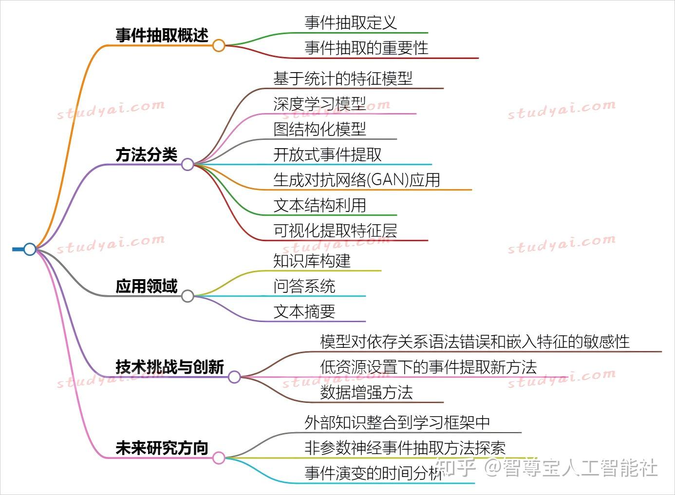 TNNLS 2024 综述论文一览 Part1（10篇）(IEEE Transactions on Neural Networks and Learning Systems) - 知乎