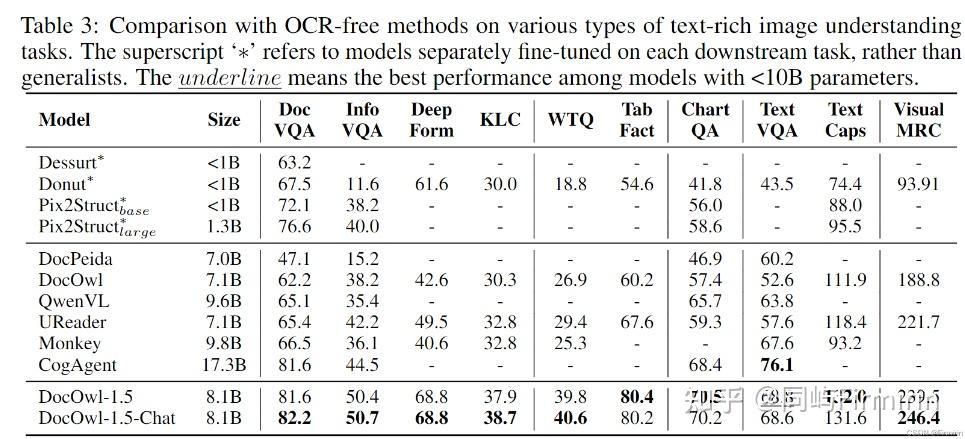 最顶尖的OCR算法有哪些？ - 知乎