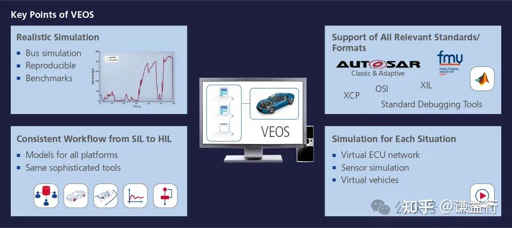 虚拟控制器（virtual ECU）到底有什么价值？ - 知乎