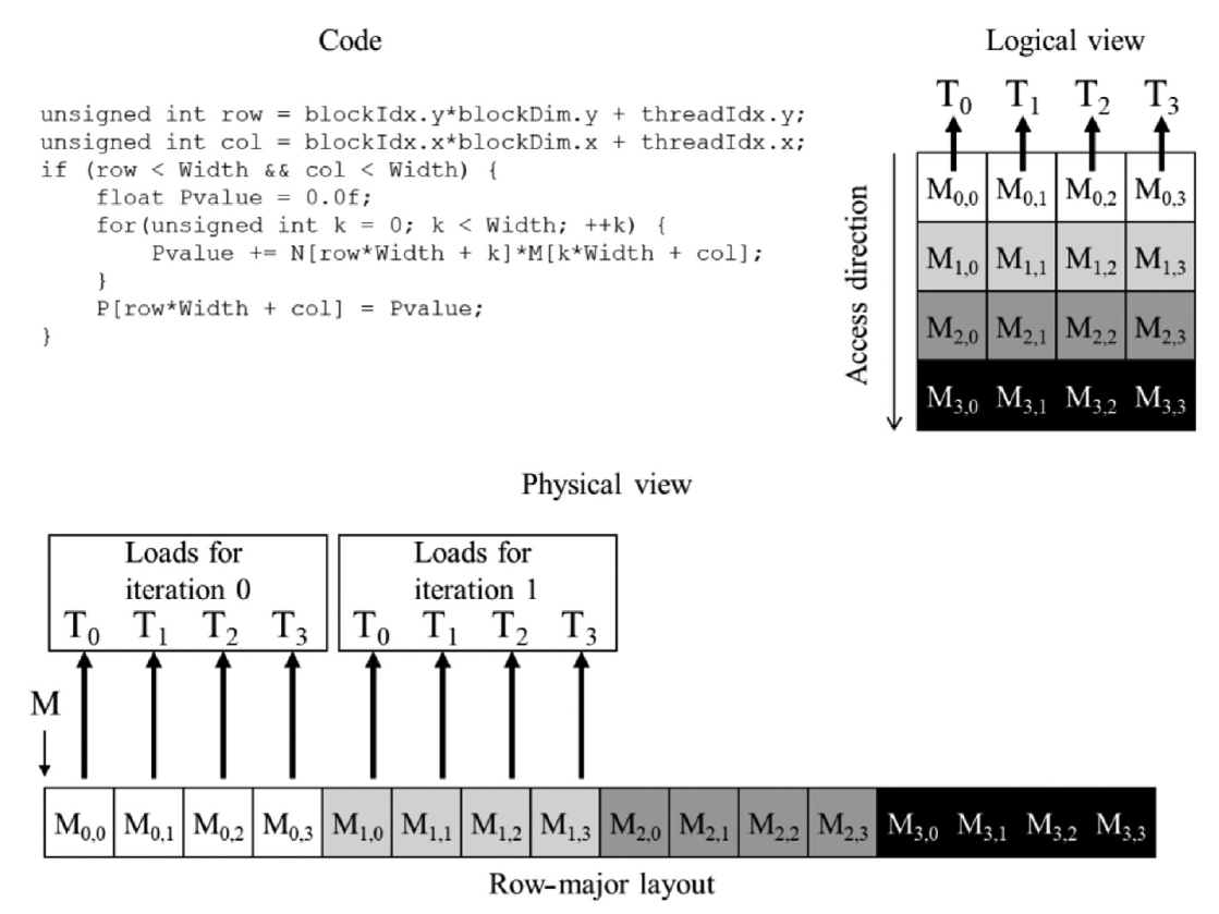 gpu-8-3-1