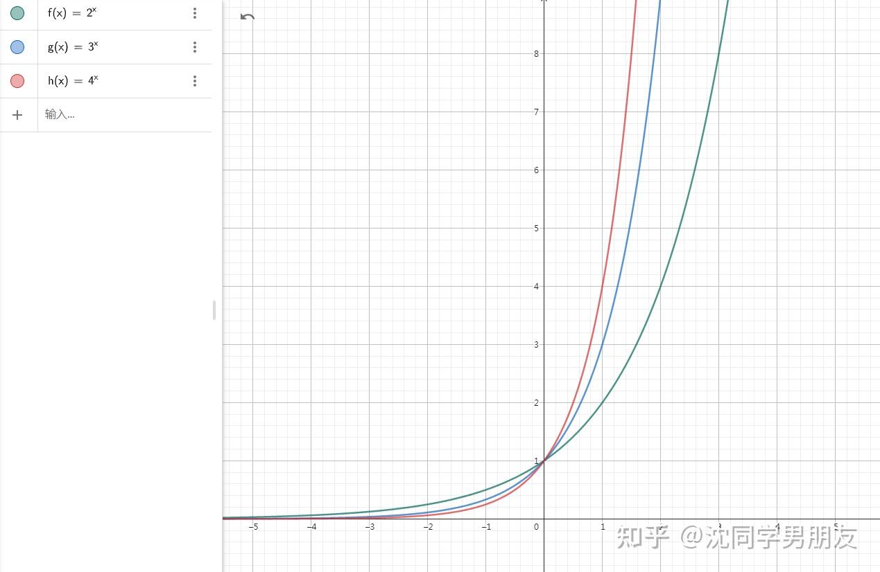 预备知识三：指数函数和对数函数 - 知乎