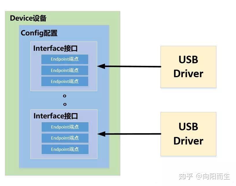 USB总线架构和协议解析 - 知乎