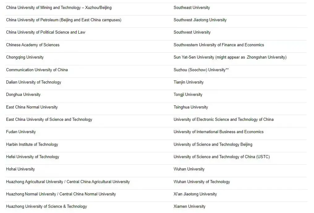25fall留学择校：985、211摆王VS双非卷王怎么选 - 知乎
