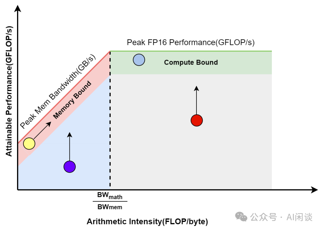 2 万字总结：全面梳理大模型 Inference 相关技术 - 吴建明wujianming - 博客园