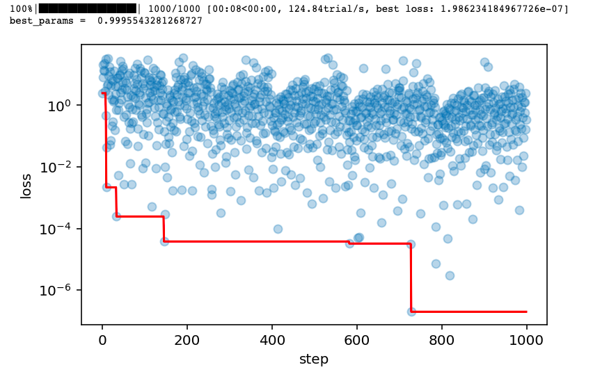 刷分神器，使用 Hyperopt 实现 Lightgbm 自动化调参！ - 知乎