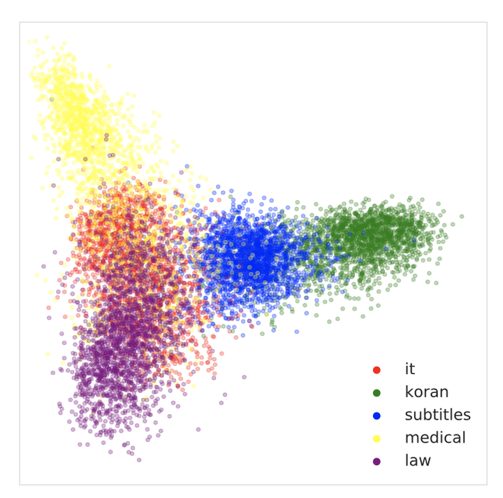 Domain Adaptation在NLP领域的进展 - 知乎