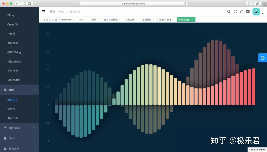 【GitHub 开源合辑系列】9个适合做外包项目的后台管理系统 - 知乎