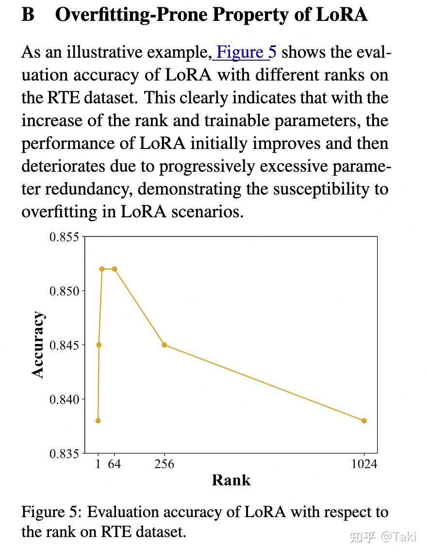 LoRA Meets Dropout under a Unified Framework - 知乎