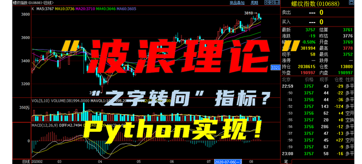 Python量化，波浪理论的量化如此简单，“之字转向”的妙用 知乎 0532