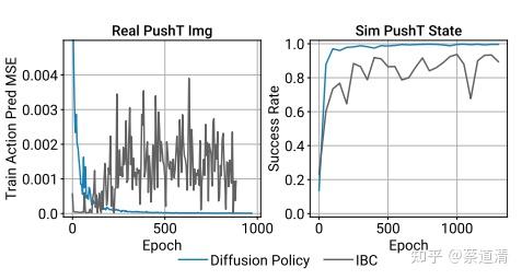 Diffusion Policy: Visuomotor Policy Learning via Action Diffusion - 知乎