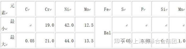 NS131(H01310)板材、管材、丝材、带材、锻件 - 知乎