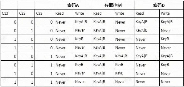 【CW32模块使用】RC522射频IC卡识别模块 - 知乎
