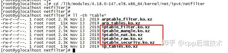 linux Netfilter在网络层的实现详细分析（iptables） - 知乎