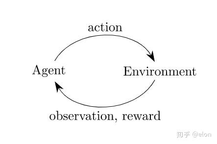 OpenAI-Gym学习——Getting Started - 知乎