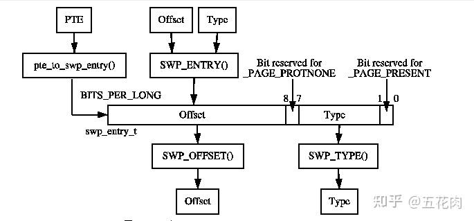 内存管理特性分析（十一）:linux swap机制及优化技术分析 - 知乎