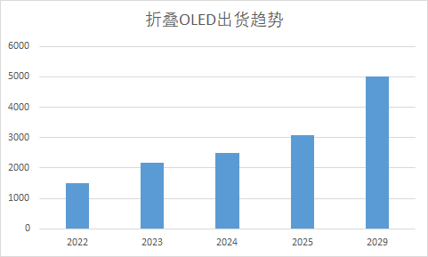 近期半导体显示资讯一览（LCD/OLED/MLED） - 知乎