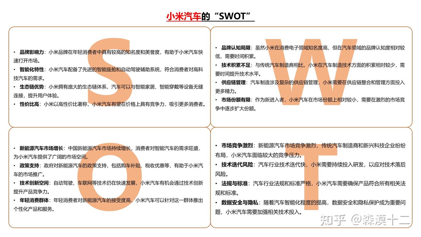 【4】分析问题之分析大环境和自身：运用PEST、波特五力、SWOT等框架，洞察全球与行业趋势，明确公司现状 - 知乎