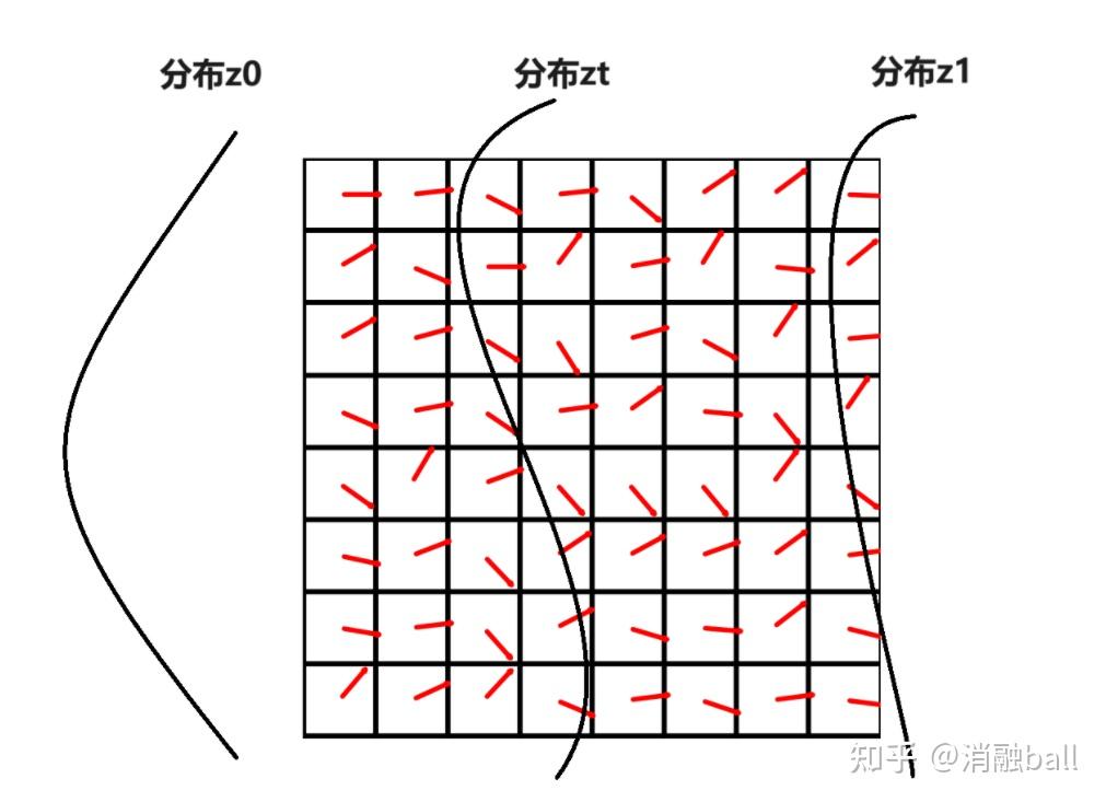 Reflected Flow Matching（ICML2024文章） - 知乎
