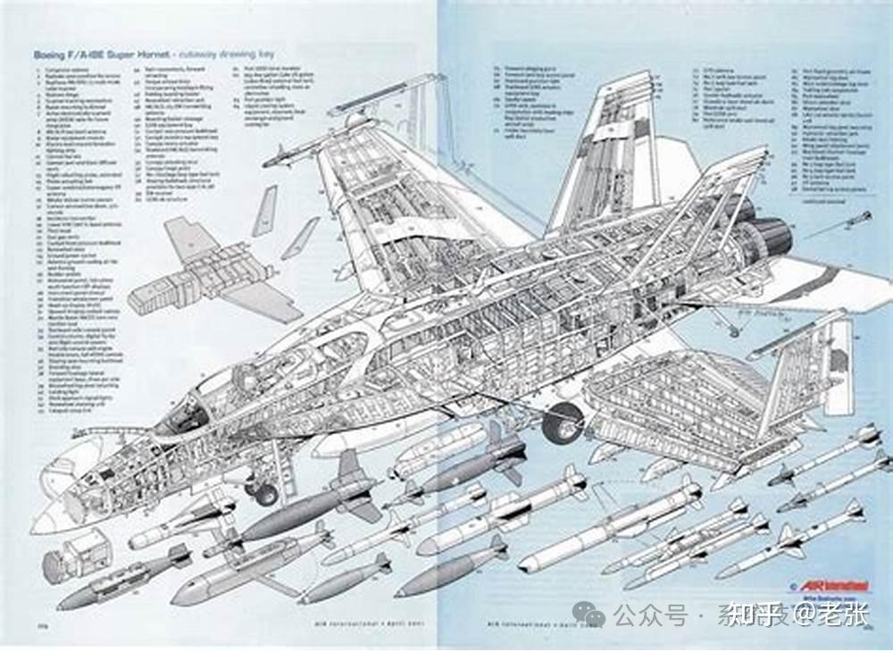 【精美图集】F18战斗机系统组成及内部结构图介绍 - 知乎
