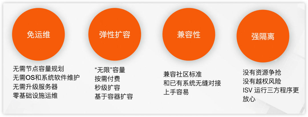 假期充电，用阿里云 Serverless K8s + AIGC 搭建私人代码助理 - 知乎