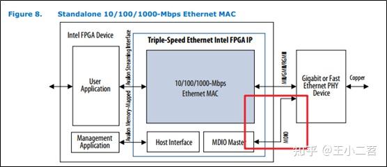 Intel (Altera) FPGA Triple-Speed Ethernet (三速以太网) IP核使用（五） - 知乎