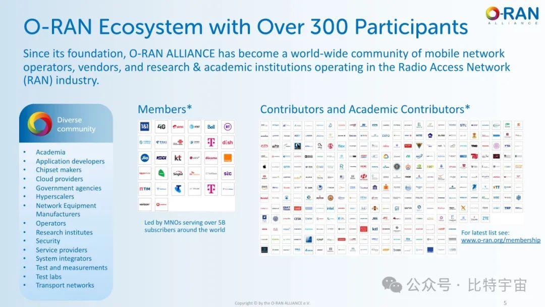 O-RAN 联盟介绍 - 知乎