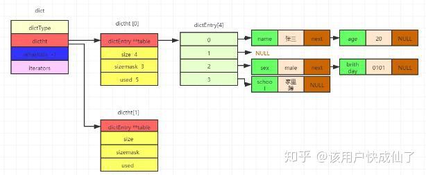 面试官：说说Redis的Hash底层 - 知乎