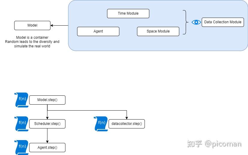 Mesa in a nutshell - 知乎