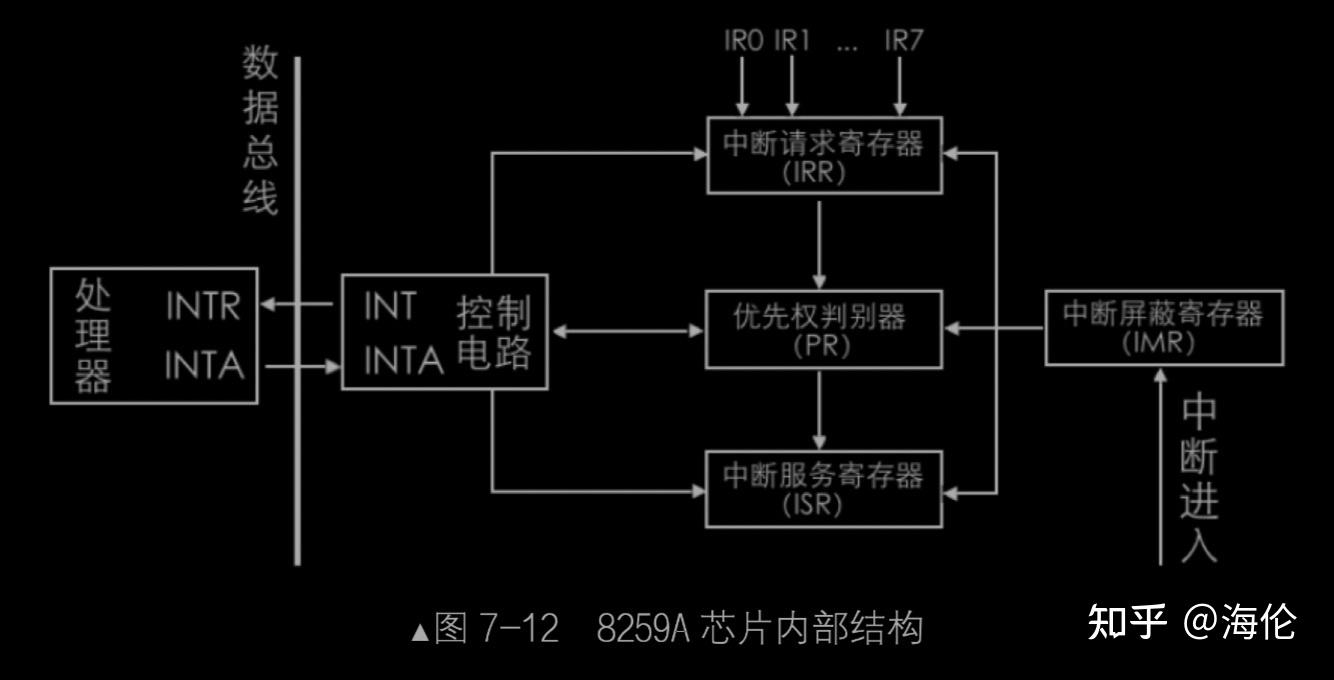 真象还原-中断-8259A - 知乎