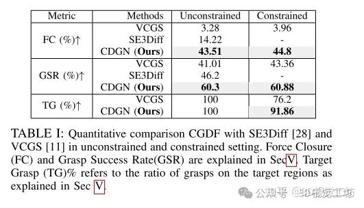 复杂形状如何抓取？麻省理工CGDF：快速生成稳定抓取策略 - 知乎