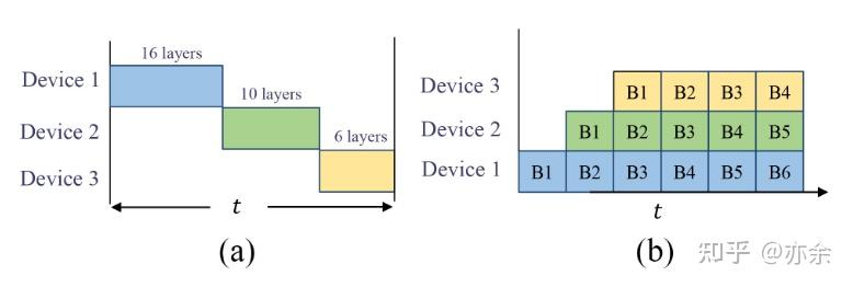 EdgeShard: Efficient LLM Inference via Collaborative Edge Computing - 知乎