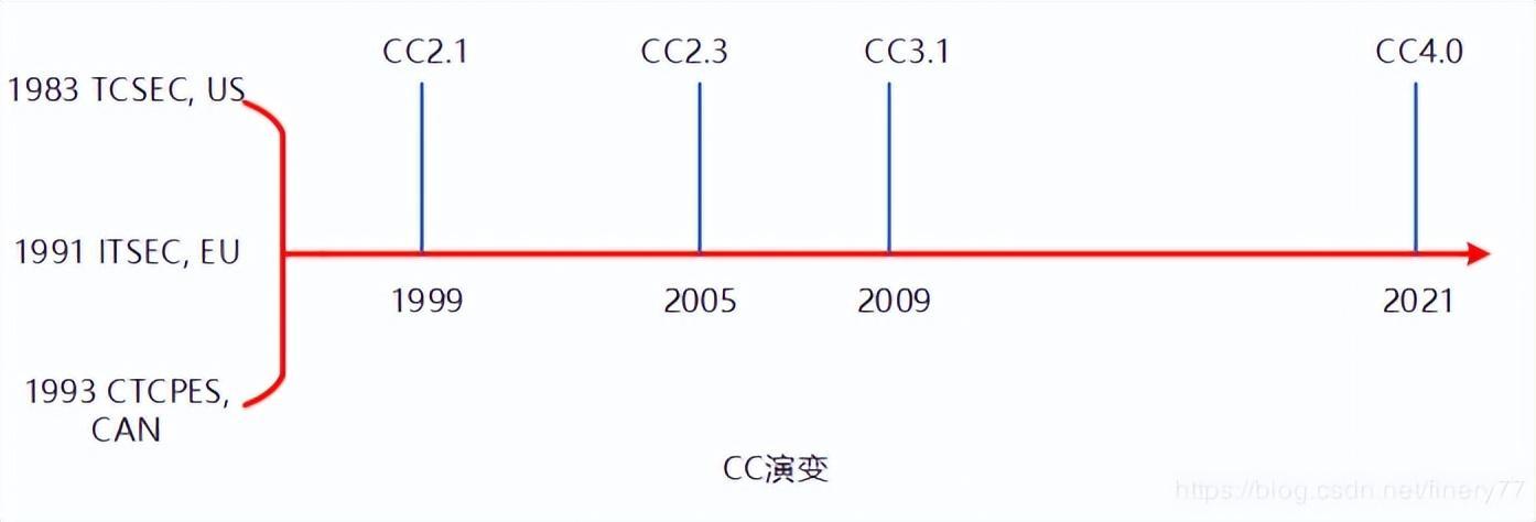 CC发展史回顾 - 知乎