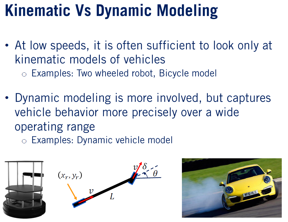 《Coursera Self-Driving Cars》第4讲 Vehicle Dynamic Modeling （1） - 知乎