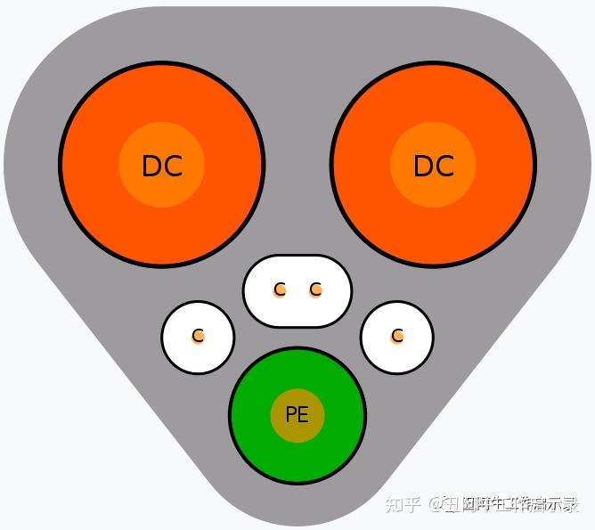 全球电动汽车充电接口五大标准及控制电路 - 知乎