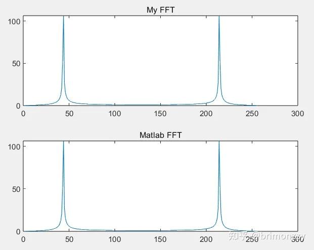 多模式FFT处理器设计：从算法到GDS（上） - 知乎