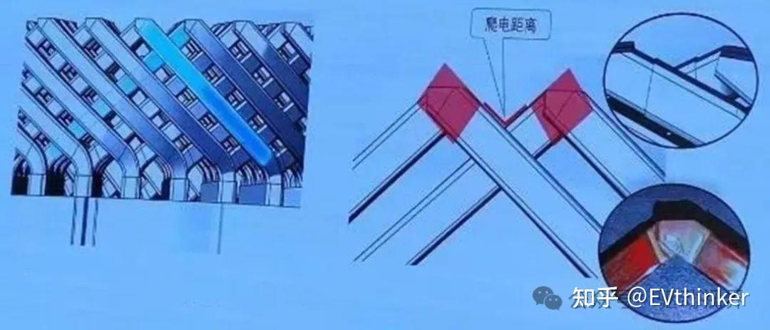 新能源汽车电机：Hair-pin、I-pin、S-winding、X-pin绕组技术对比分析 - 知乎