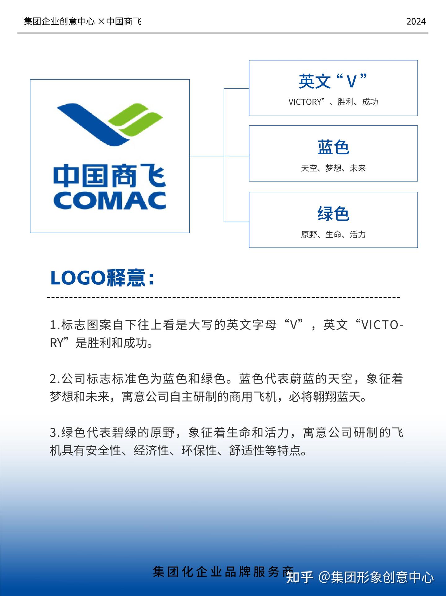 实业类央企集团公司logo设计分享——中国商飞 - 知乎