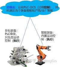 OICT融合：执行和控制分离，加速OT和ICT融合，但客户是OT - 知乎