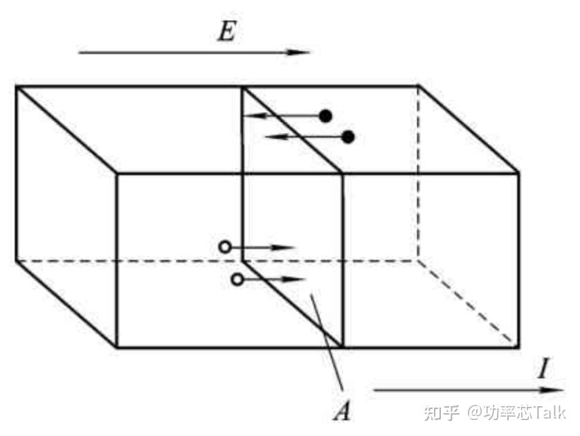 半导体物理与器件笔记（八）——载流子的输运现象 - 知乎