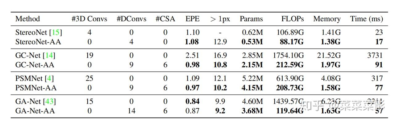 论文解读：AANet - 知乎