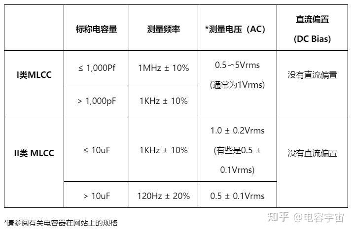测量高容量MLCC时不要忽略了这六个因素 - 知乎