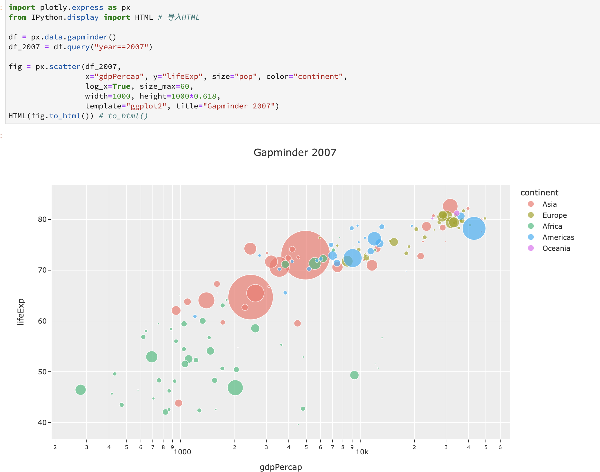 一行代码解决Jupyterlab不显示plotly图表 - 知乎