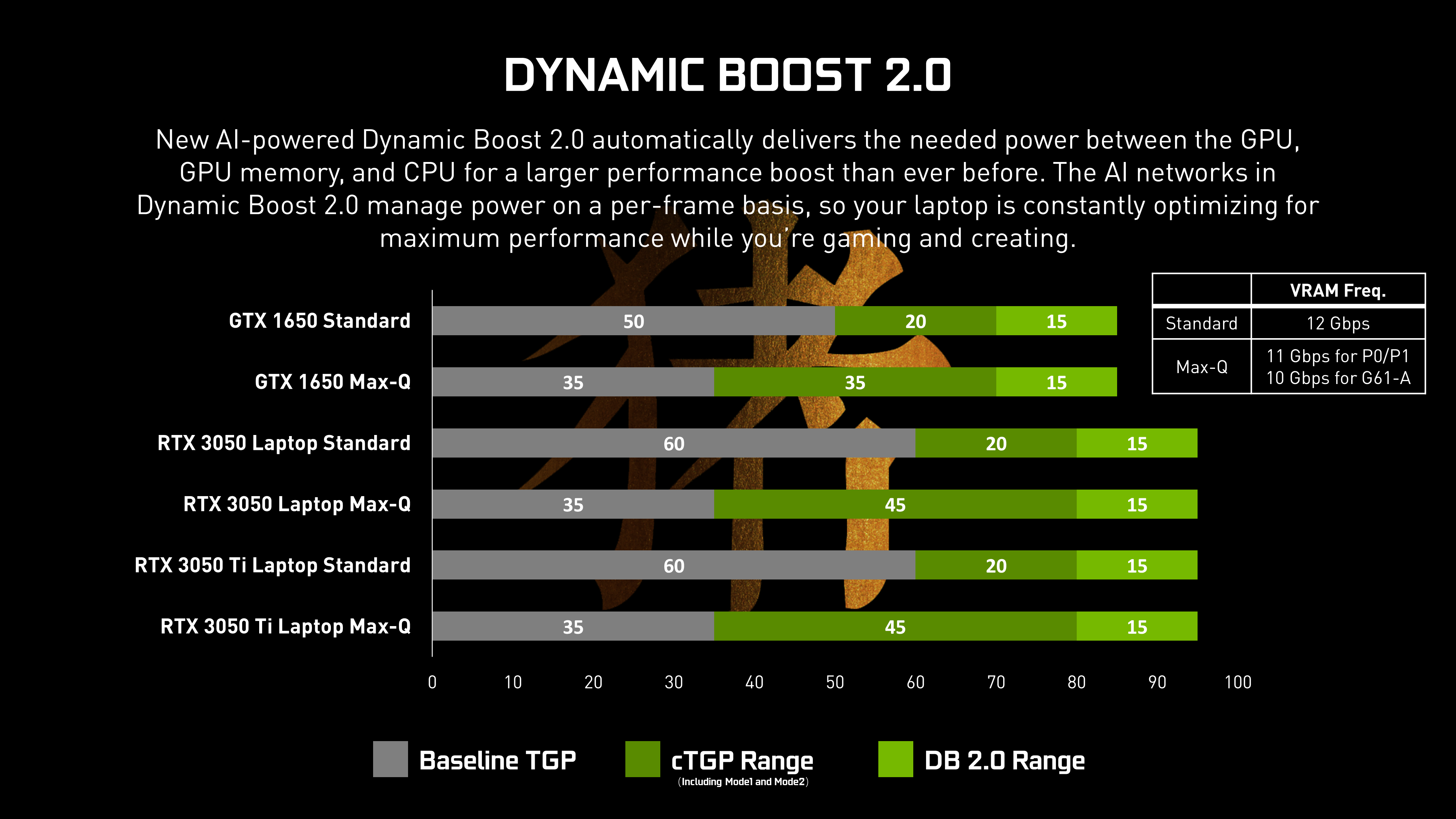 NVIDIA GeForce RTX 3050家族移动显卡评测：Ti智商税了 - 知乎