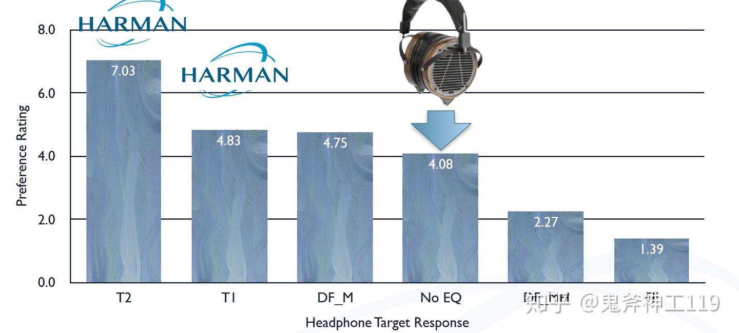 什么是哈曼曲线（Harman Target Curve） - 知乎