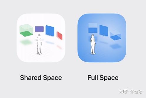 Unity Vision Pro 开发教程-你需要知道的 - 知乎