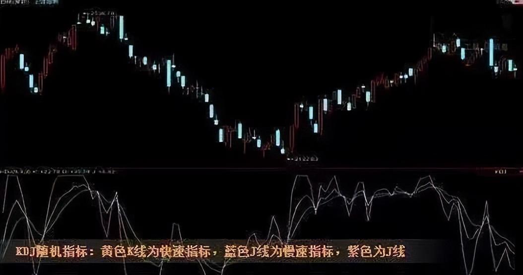 放弃那些华而不实的MACD、BOLL指标，牢记KDJ是主升浪最好的指标 - 知乎