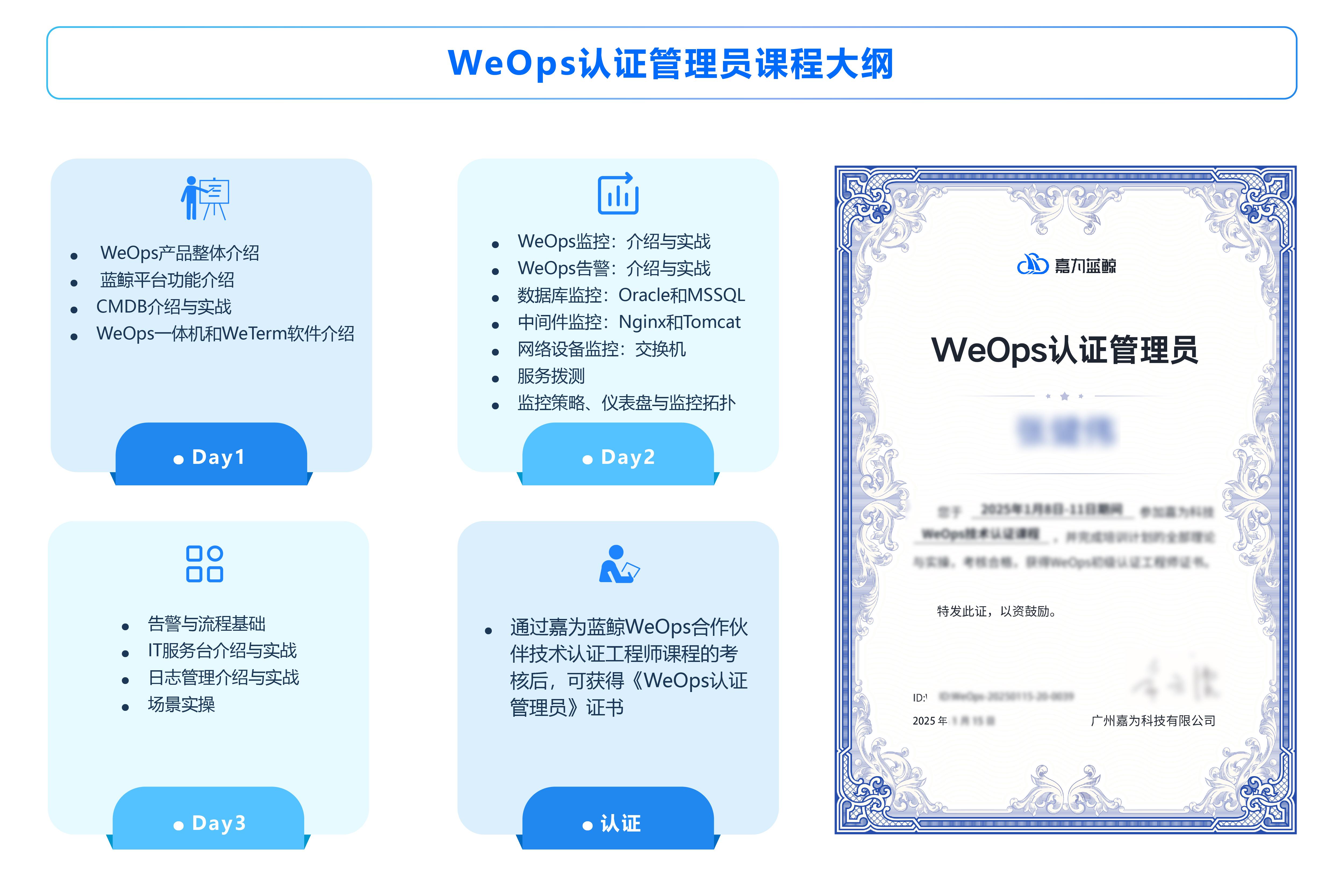 嘉为蓝鲸WeOps认证：三级认证阶梯，构建运维人才成长新生态 - 知乎