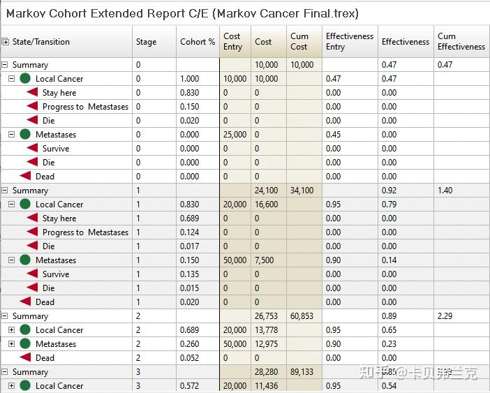TreeAge Pro中Markov模型的构建与分析指南 - 知乎