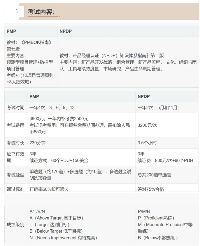 NPDP和PMP证书有啥区别？考哪个合适？ - 知乎